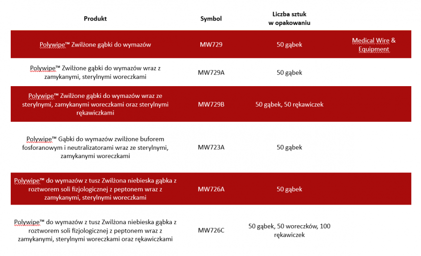 Aktualności / Gąbki do pobieranie próbek środowiskowych